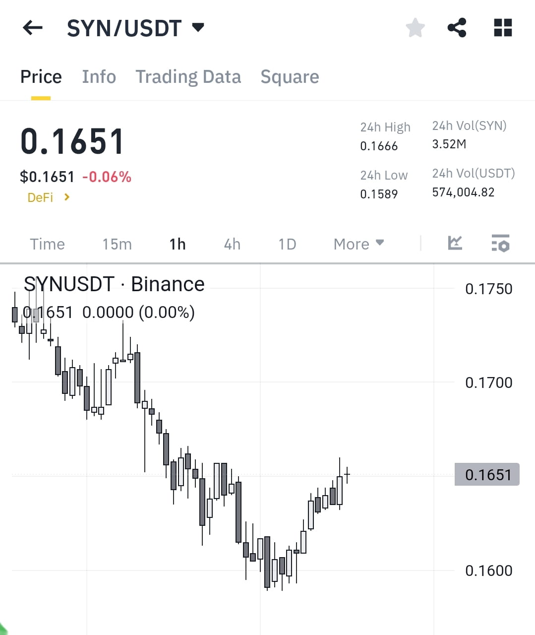 $SYN Signs of a Bullish Reversal Emerging $SYN is showing | Bit_Guru on ...