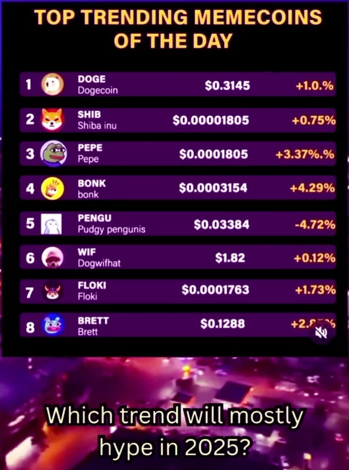 All coins latest update information Top coins Prediction Bitcoin update ...