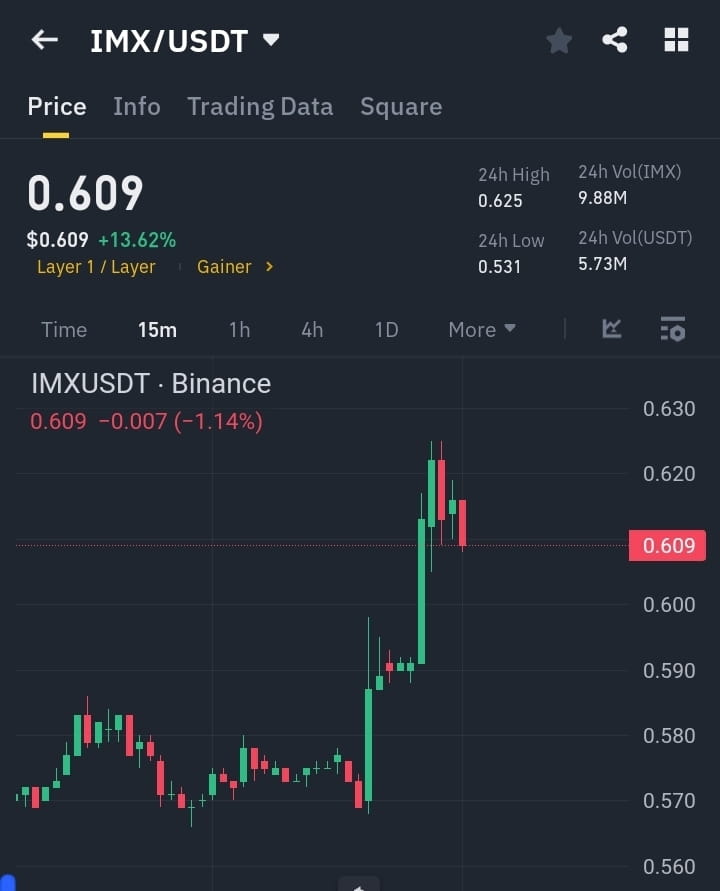 $IMX /USDT Short Trade Signal! 🚨 Current Price: $0.609 Key | Crypto ...