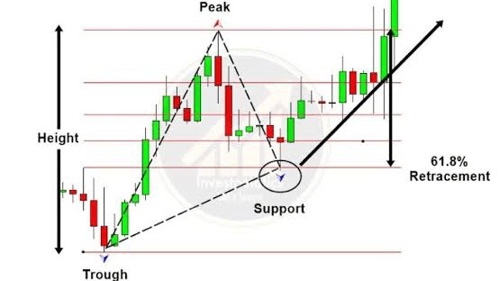 🧮“Fibonacci: The secret levels that control the market! 📏 ” | Crypto ...