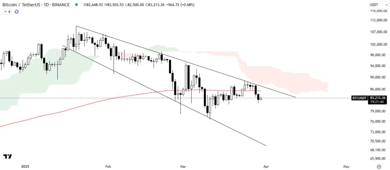 THERE IS AN OPINION ANALYSIS #BTC /USDT Bitcoin is consoli | INVESTIDEAUA on Binance Square