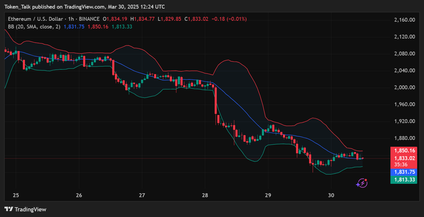 Ethereum Bullish Consolidation – Apex Breakout Imminent! $E | Token Talks on Binance Square