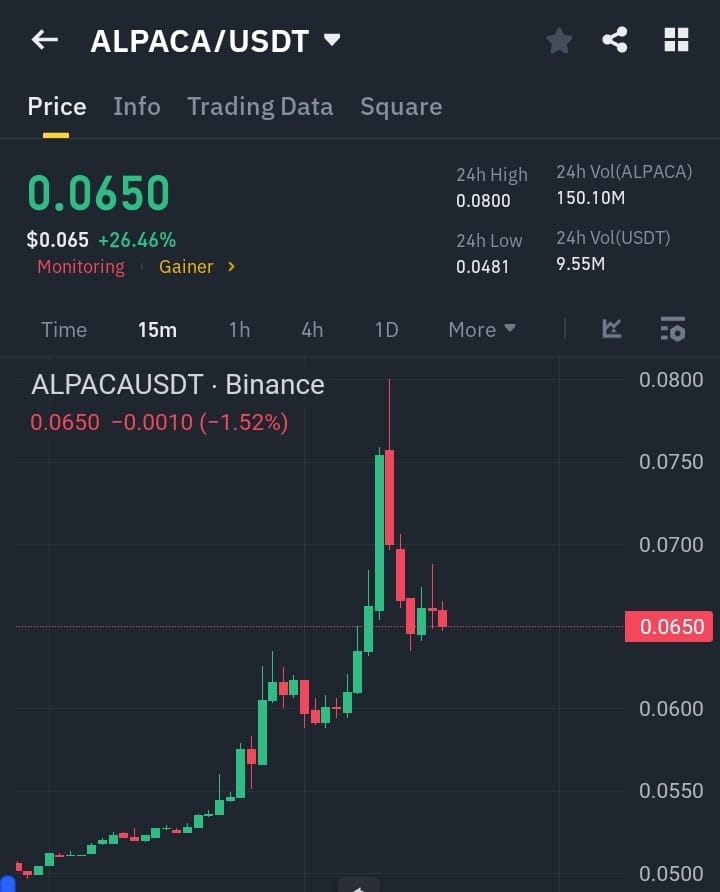🚨 $ALPACA /USDT – Explosive Breakout with Healthy Pullback! | Crypto Master 786 on Binance Square
