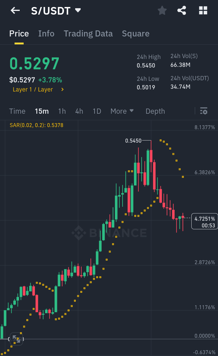🚨 $S /USDT Short Trade Signal – Bearish Momentum Ahead? 📉 | Yi Xi Bullish on Binance Square