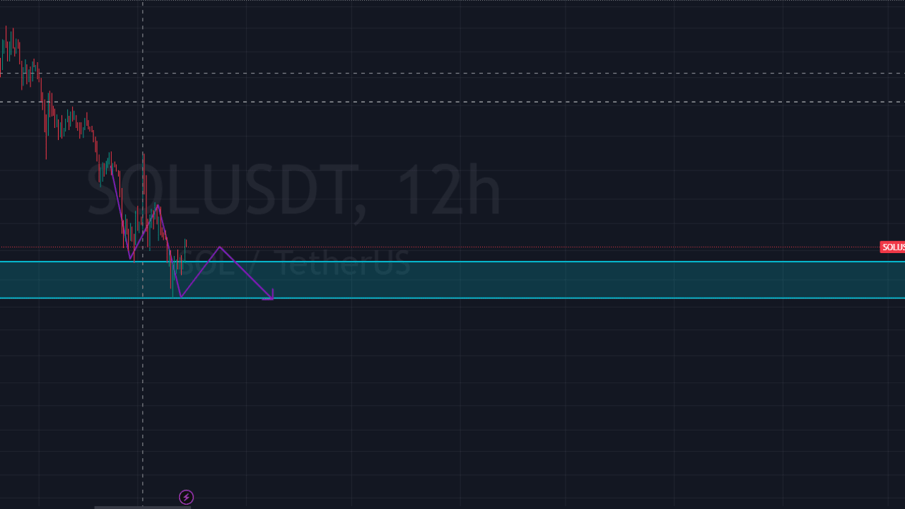 SOLANA COIN DUMP ALERT | Crypto novice on Binance Square