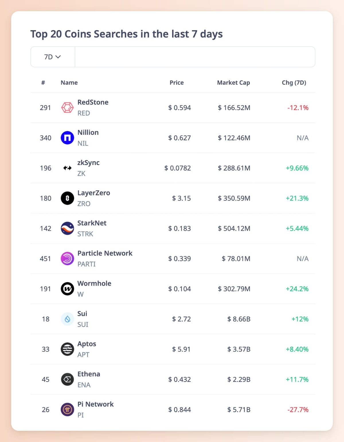 Top coin searches this week ↓ How many matches are in your ...
