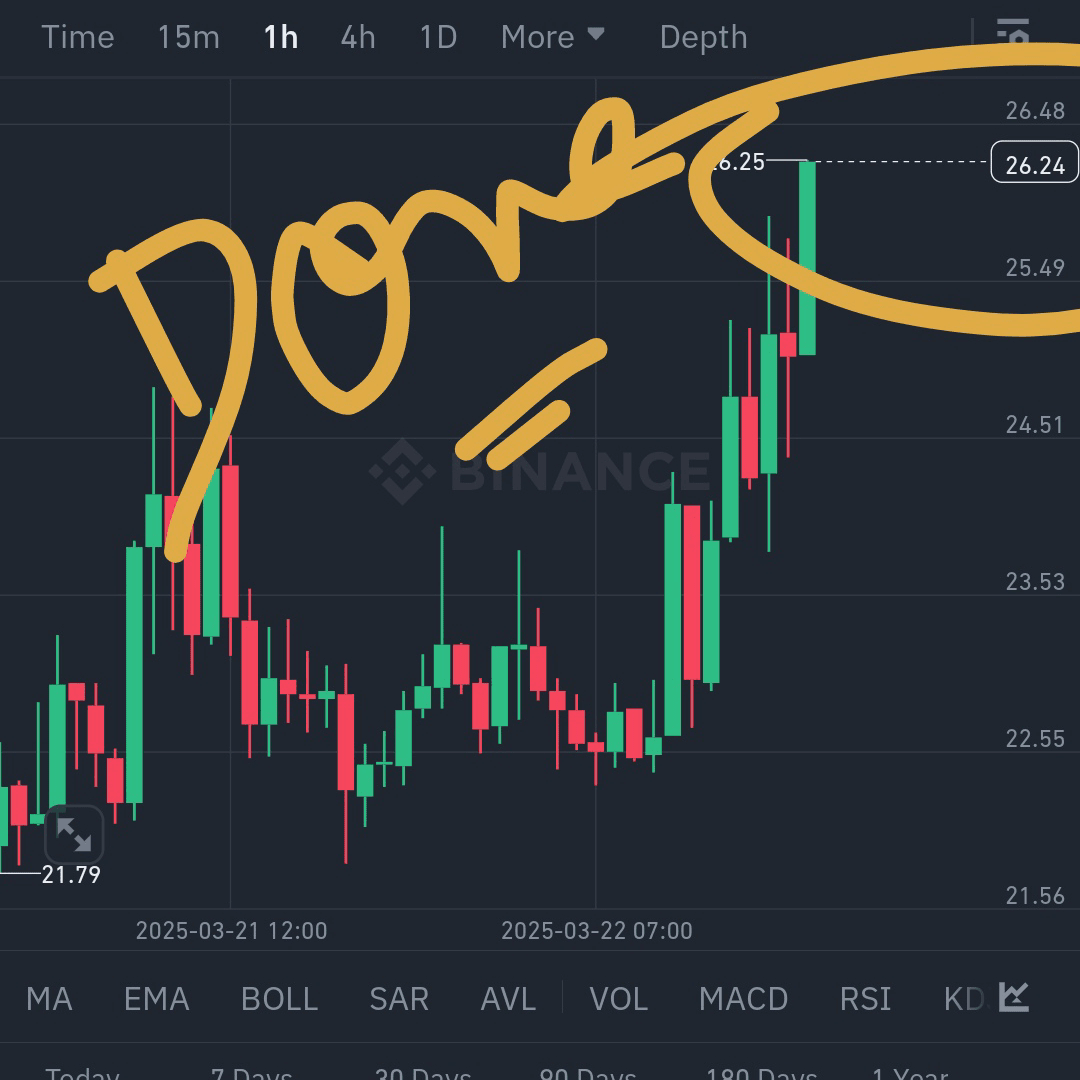 Dear Binance Family MARK MY WORDS From previous few day's I' | BlockchainBaller on Binance Square