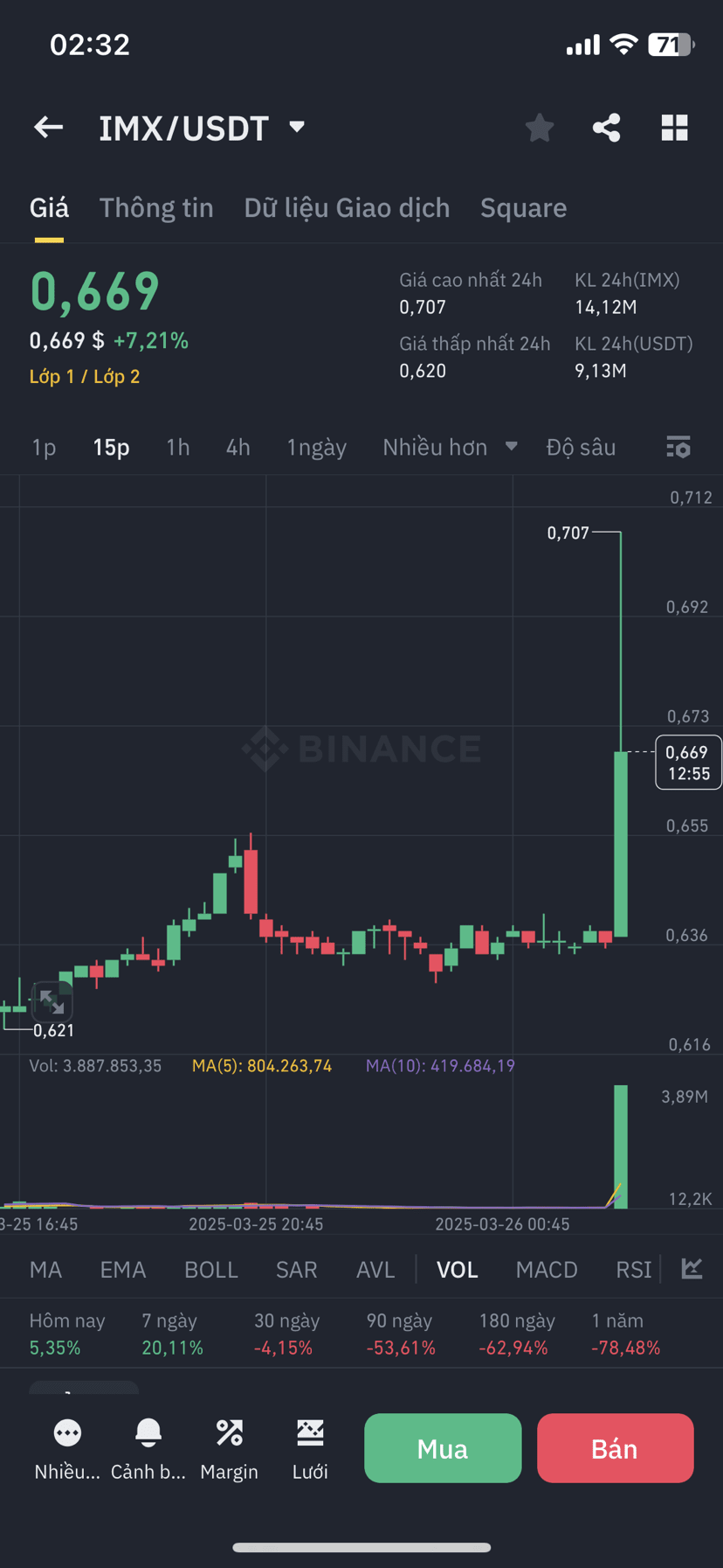 Immutable declares victory for Web3 Gaming as SEC concludes | LinhCrypto on Binance Square