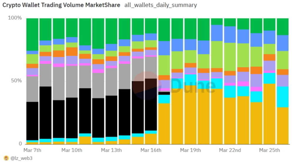 Binance's New Opportunities: The Value Code Behind PARTI and | BTC谜题 on ...