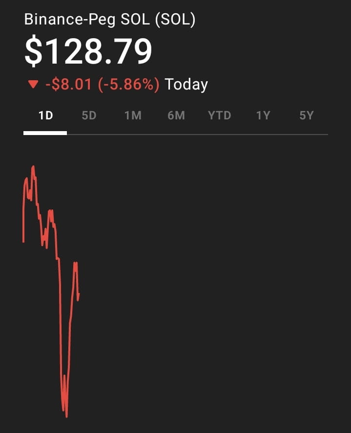 🚀 Solana ($SOL ) Trade Alert! 🚀 $SOL 🔹 Current Price: | Imran Khan Dahri on Binance Square