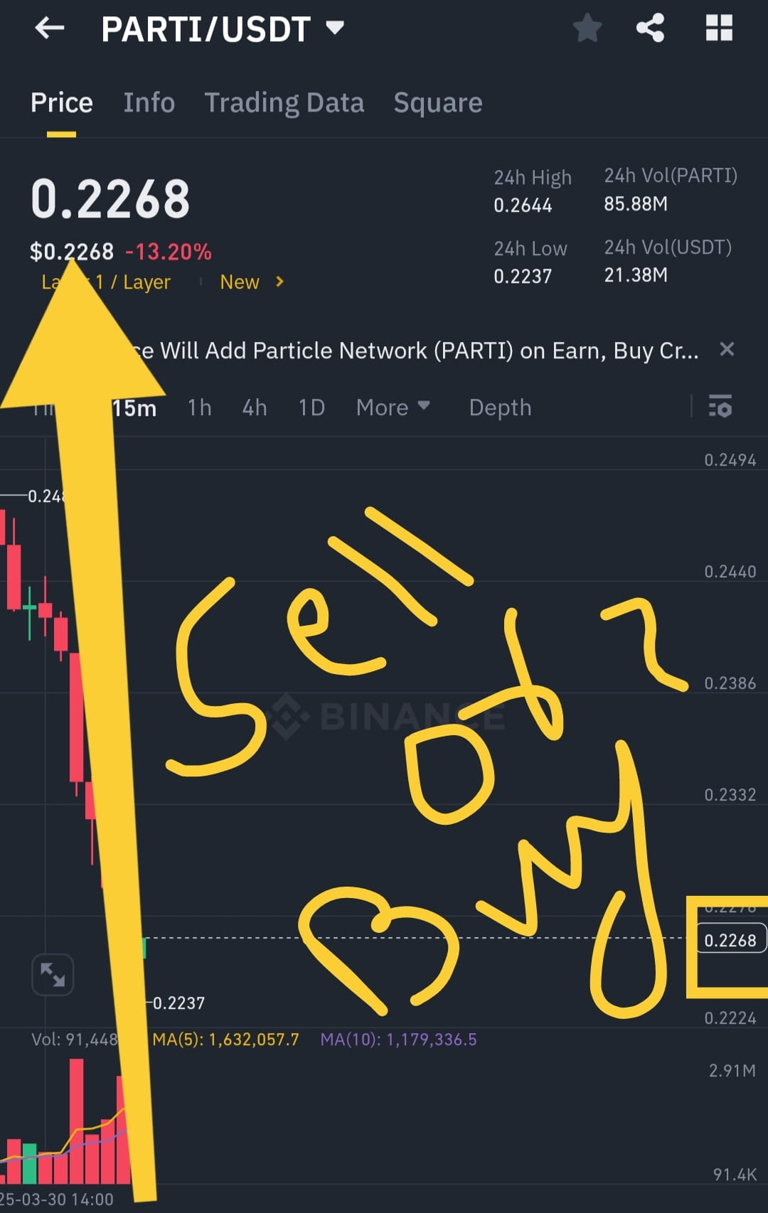 #BinanceSquareFamily PARTI Token – Pumping or Long-Term Ge | NeoTraderX ...