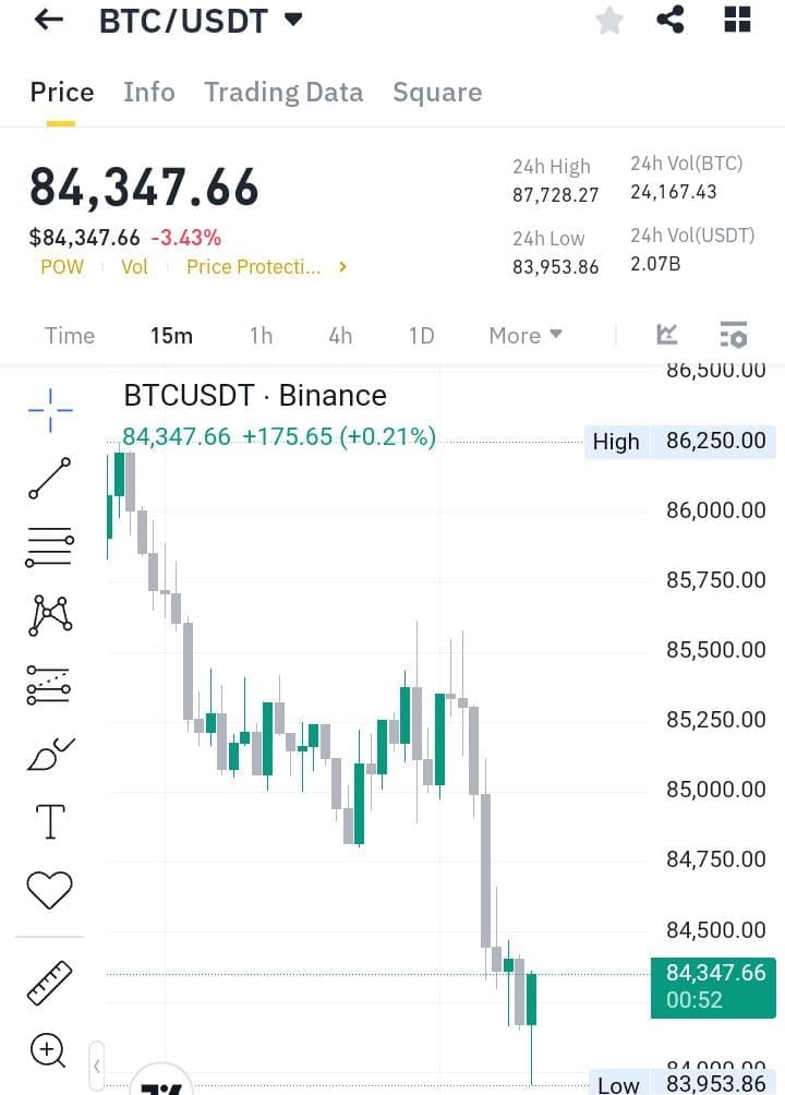 $BTC $BTC 🚨 Crypto Man Shocking Analysis — BTC/USDT | Crypto _ Man on Binance Square