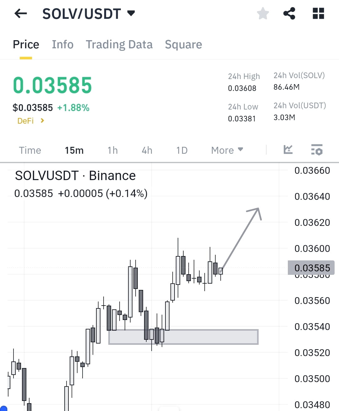 $SOLV Bullish Momentum Continues! $SOLV is gaining momen | Bit_Guru on Binance Square