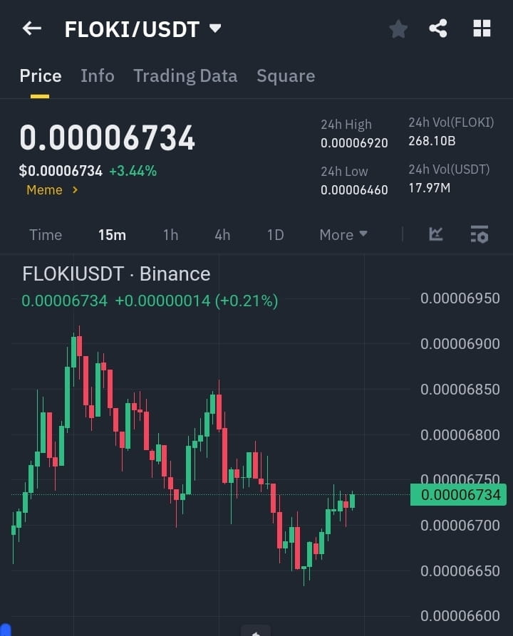 🚀 $FLOKI /USDT Getting Ready for a Move! 🔥 📊 Current Pri | Crypto Master 786 on Binance Square