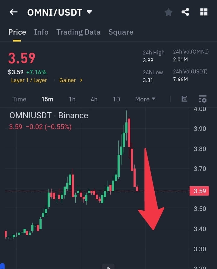 🚨 $OMNI /USDT Short Trade Signal! 🚨 Current Price: $3.59 | Crypto Master 786 on Binance Square