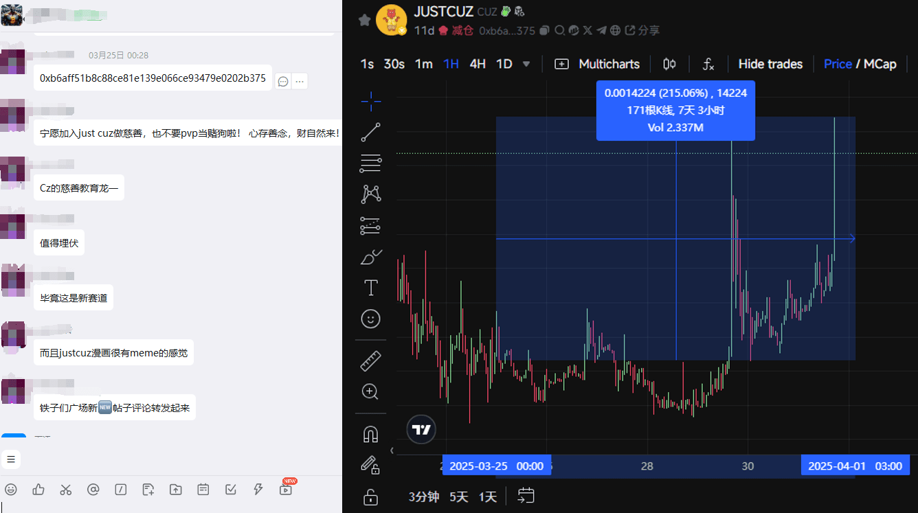 just cuz completed double 】 just cuz is a MEME represente | 无界俱乐部 on ...