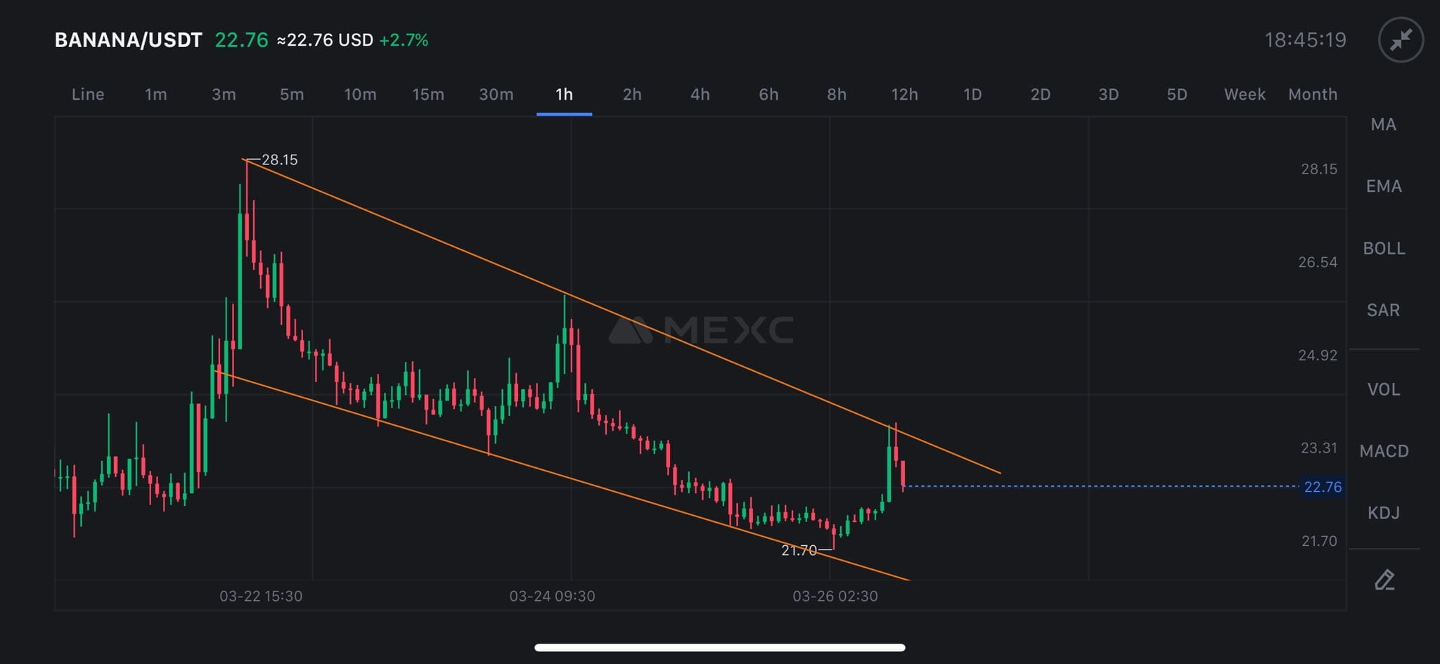 🚀 $BANANA is going parabolic – up 15% in just Some Hour an | Mr 3sixty ...