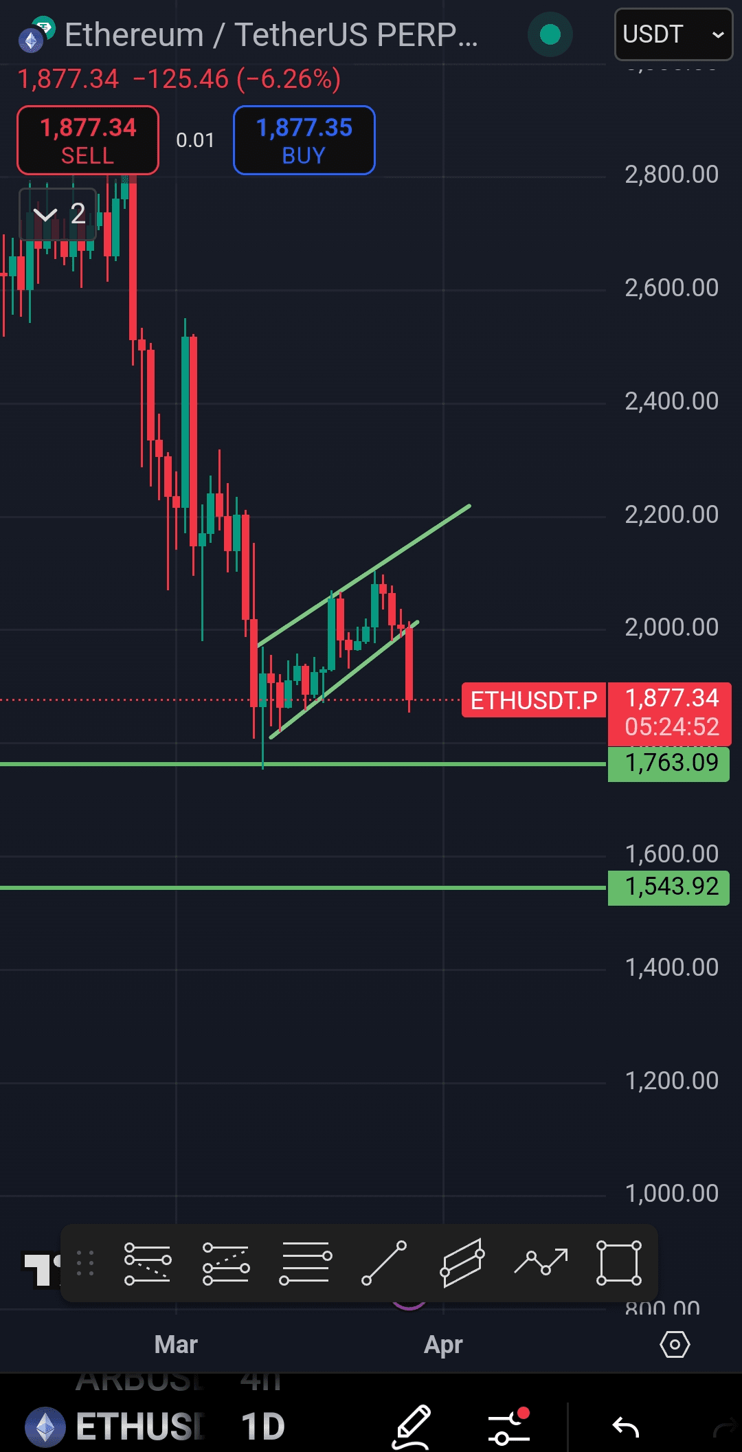 $ETH There Is A Chance To Give A Double Bottom At A $1760 | Bethrox on Binance Square