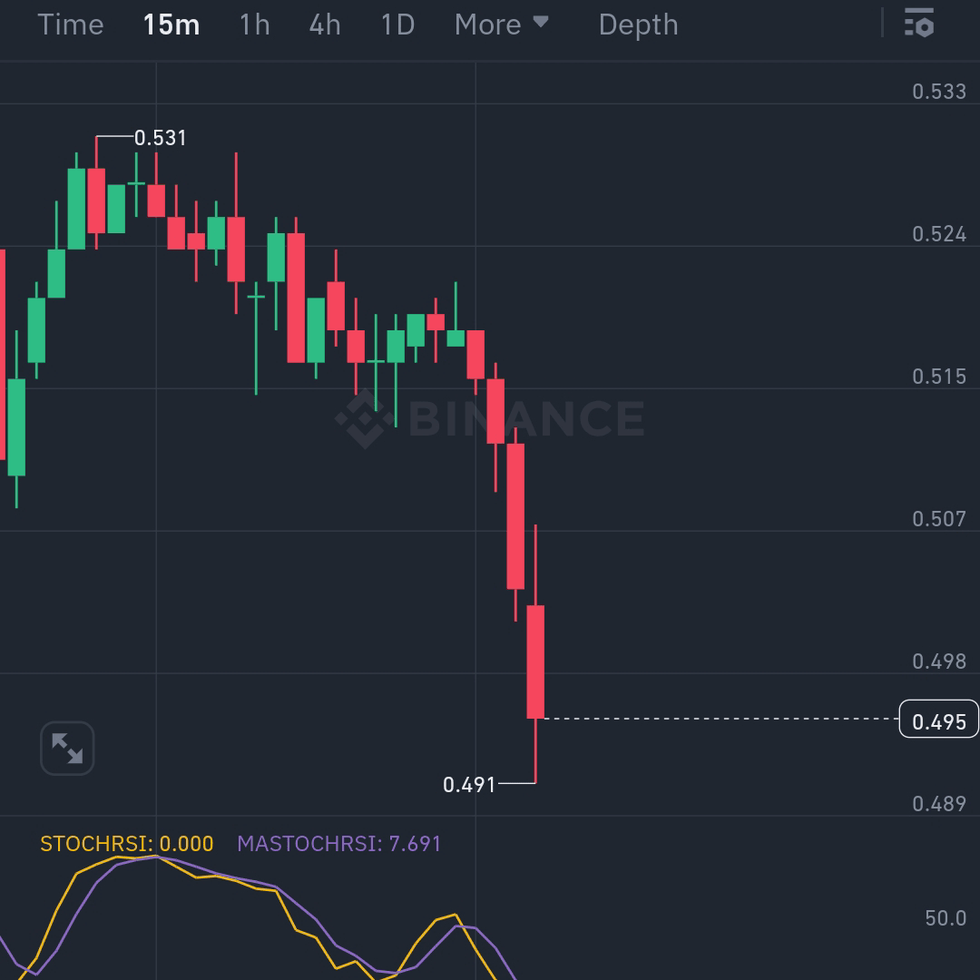 PLAY SMARTER IN THIS BEARISH MARKET $NIL Deep Pullback or T ...