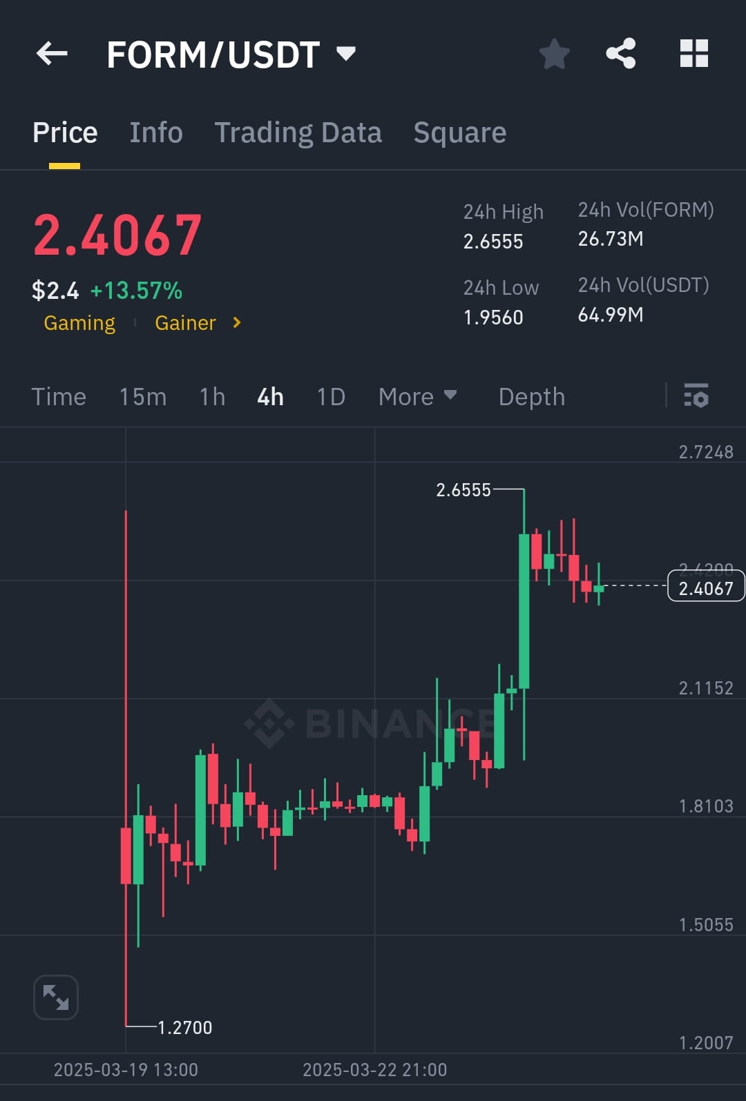 $FORM /USDT – STRONG BREAKOUT, WHAT’S NEXT? Market Analys | C Queen on ...