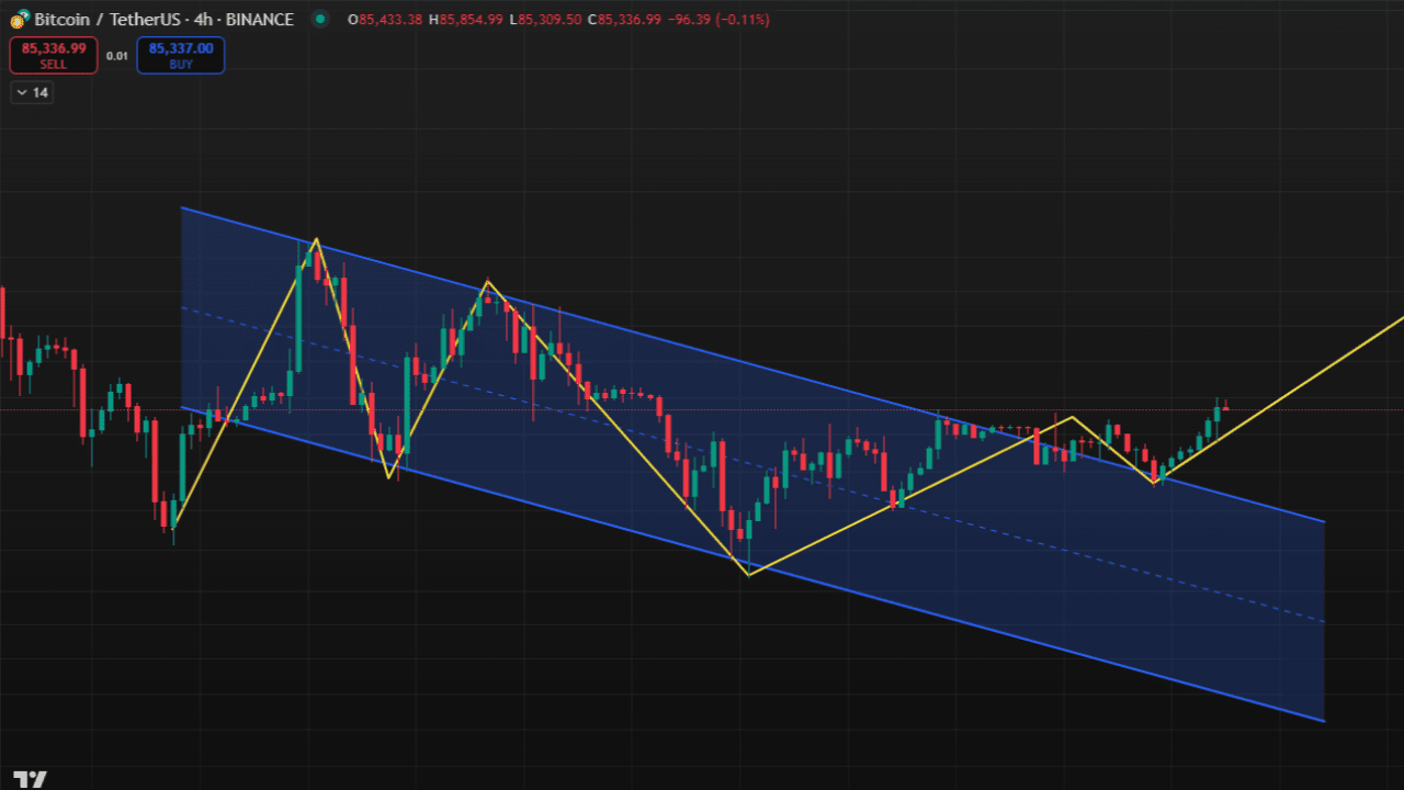 ETH CHART PATTERN | cryptosavage on Binance Square