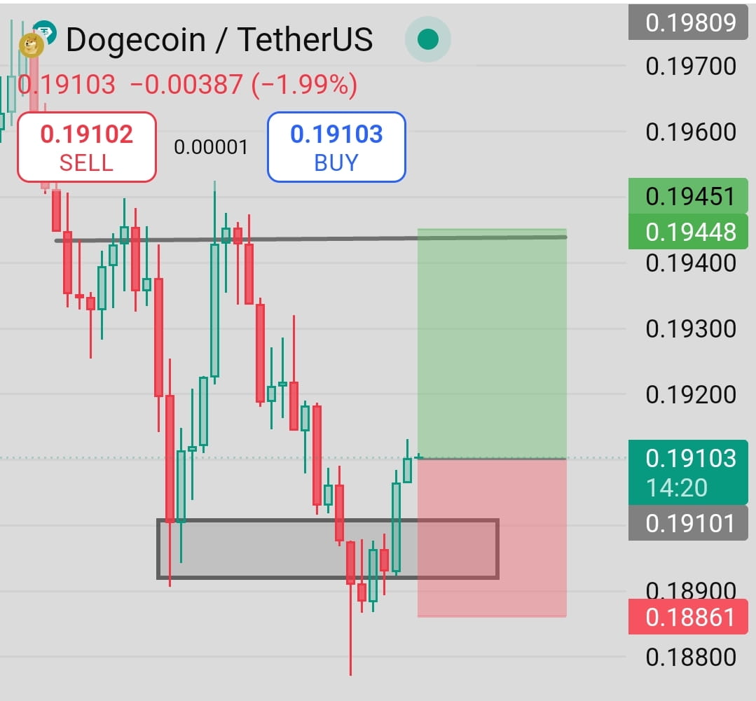$DOGE – Reversal in Action! Dogecoin just bounced off a k | Trader Rai ...