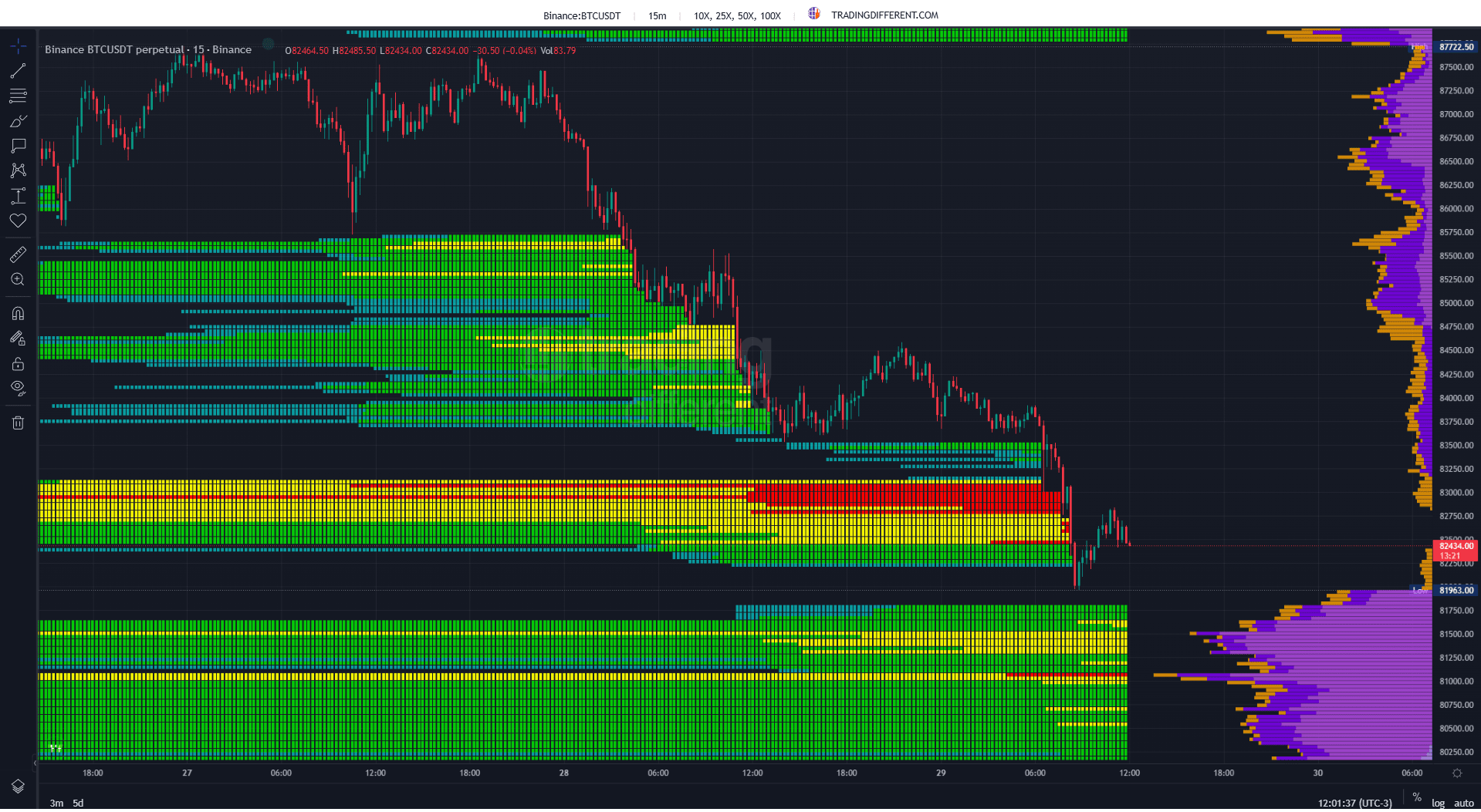 #BITCOIN : Analysis with Liquidation Heatmap 🔥 ⏳ Timeframe | Trading ...