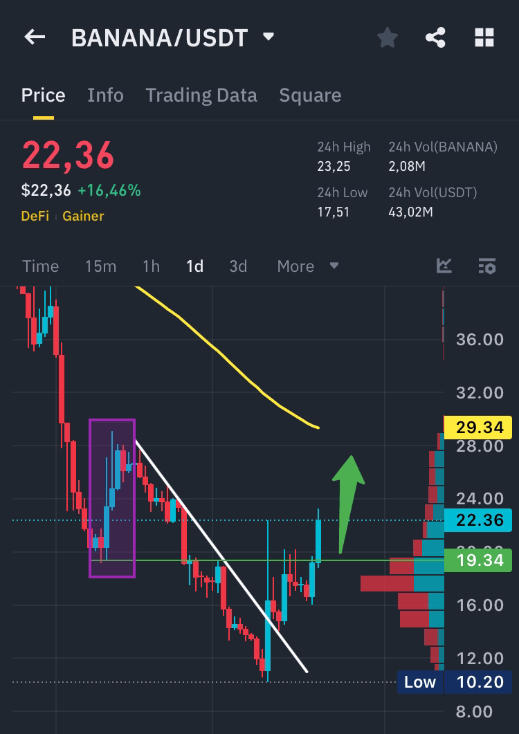 $BANANA Prediction Targets 🎯Hit! Next Targets? $BANANA suc | Cryptor23 ...