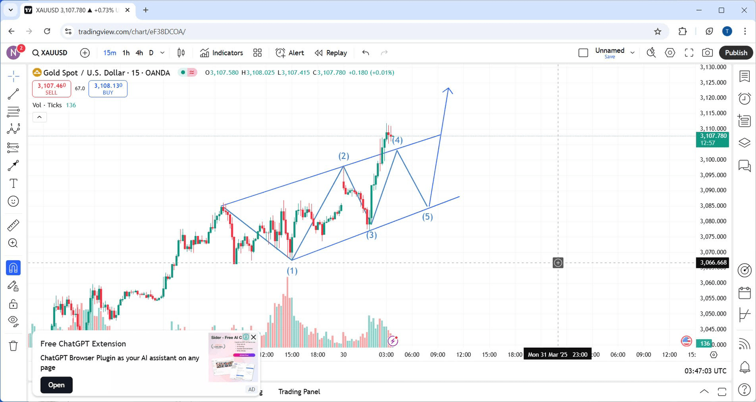 $BTC AE is for Forex trading reference! Because the manipula | Wilton ...