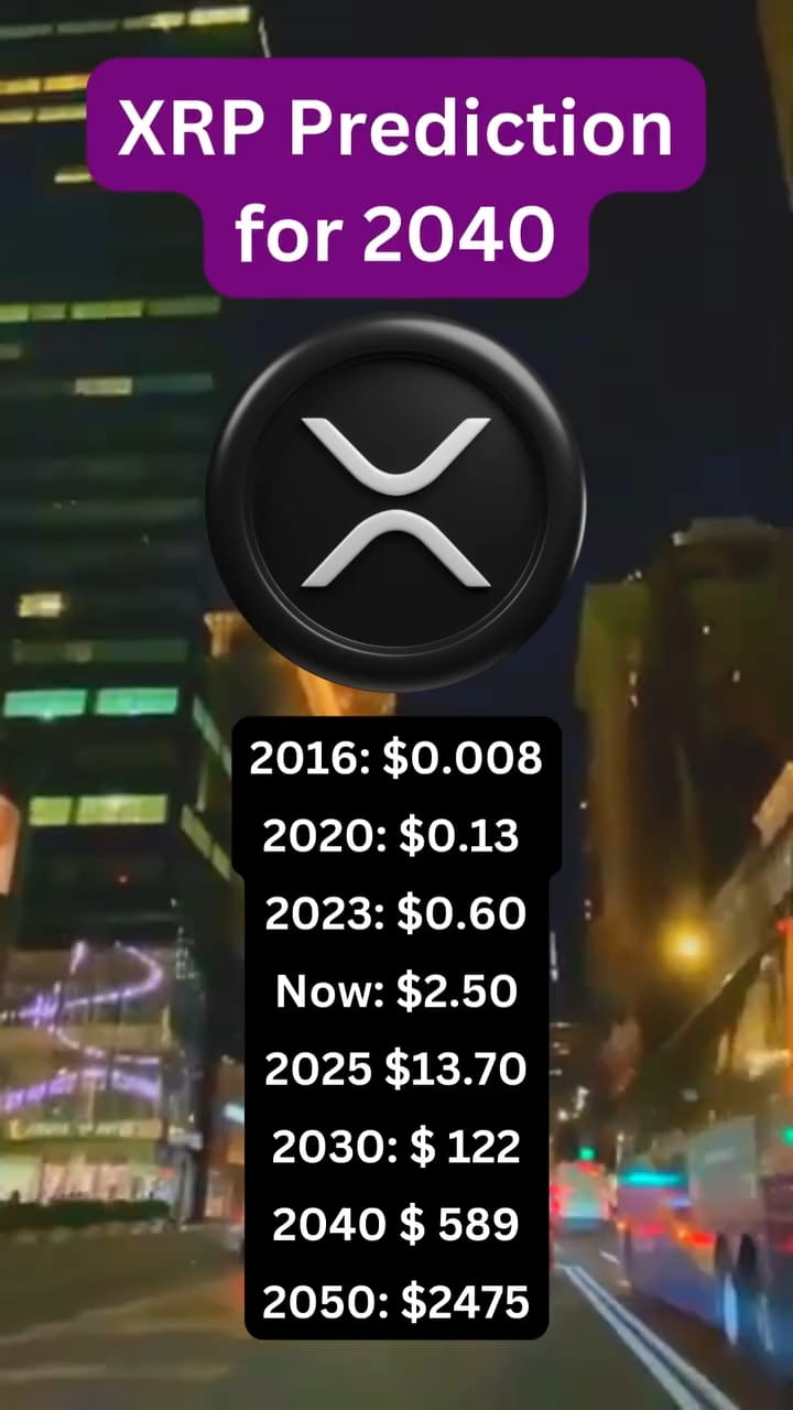 xrp prediction for 2040 #xrp #Xrp🔥🔥 $XRP | Isaac Marmo s8px on Binance Square