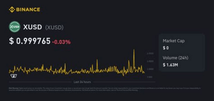 XUSD está en aumento | Baraj en Binance Square
