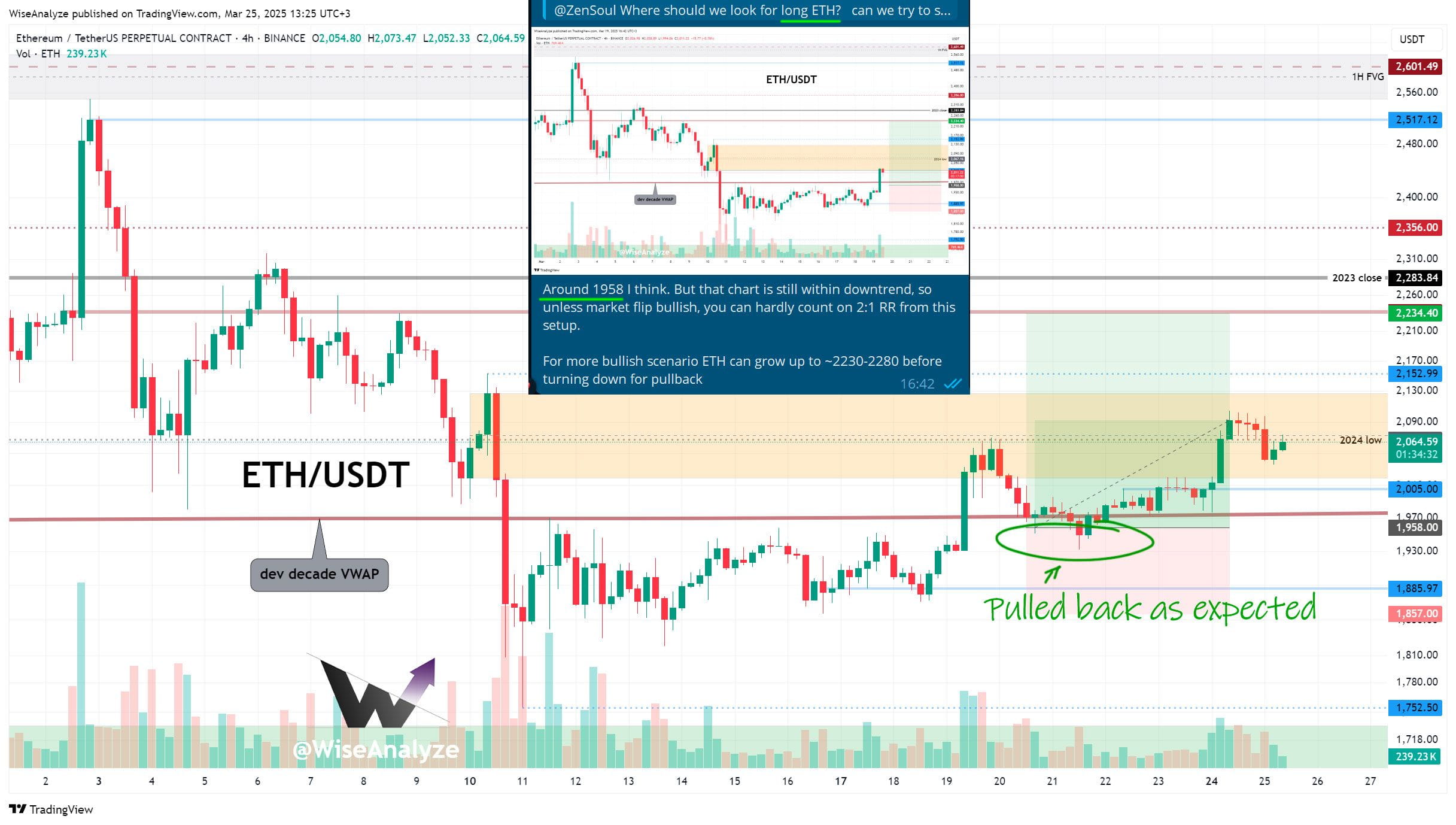 #Ethereum has been moving sideways around its 2021 low vs BT | Wise Analyze on Binance Square