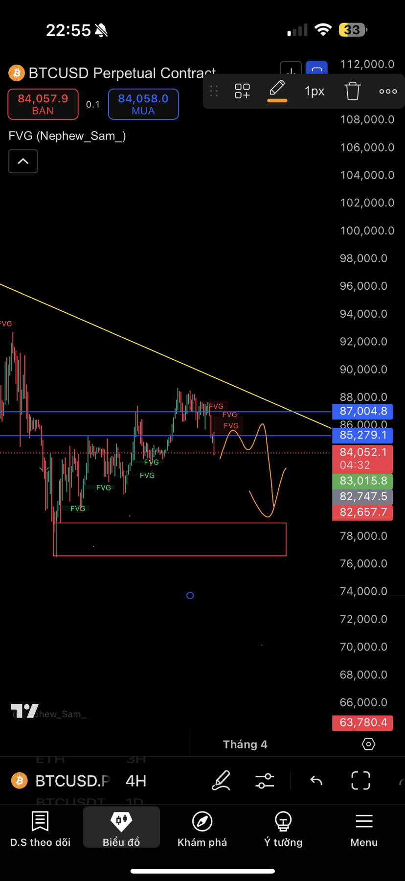 💰Update View BTC April ‼️‼️‼️ The D1 frame has begun to ex | Ema Crypto ...