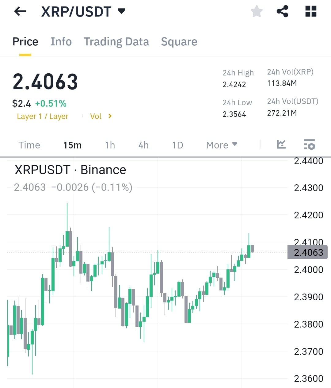 $XRP Bullish Momentum Building Breakout Incoming.......!!!! | Bit_Guru on Binance Square