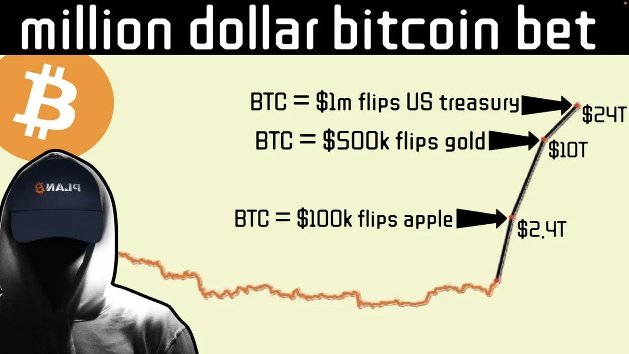 Plan B Makes a huge Call and Confirms BTC Bull Market!! $1,000,000 ...