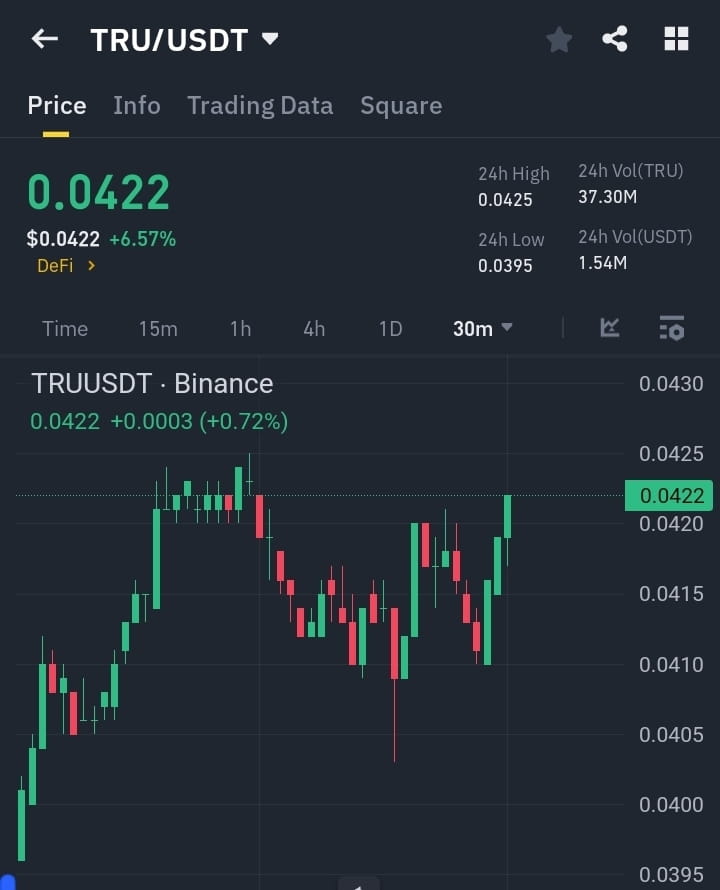 🚀 $TRU /USDT – DeFi Rebound Heating Up! 🔥 Current Price: | Crypto Master 786 on Binance Square