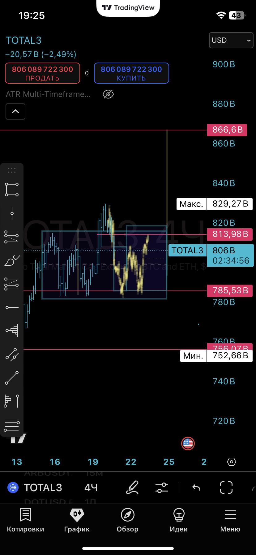 Everything as mentioned, sideways until the end of the week, | TRADER ...