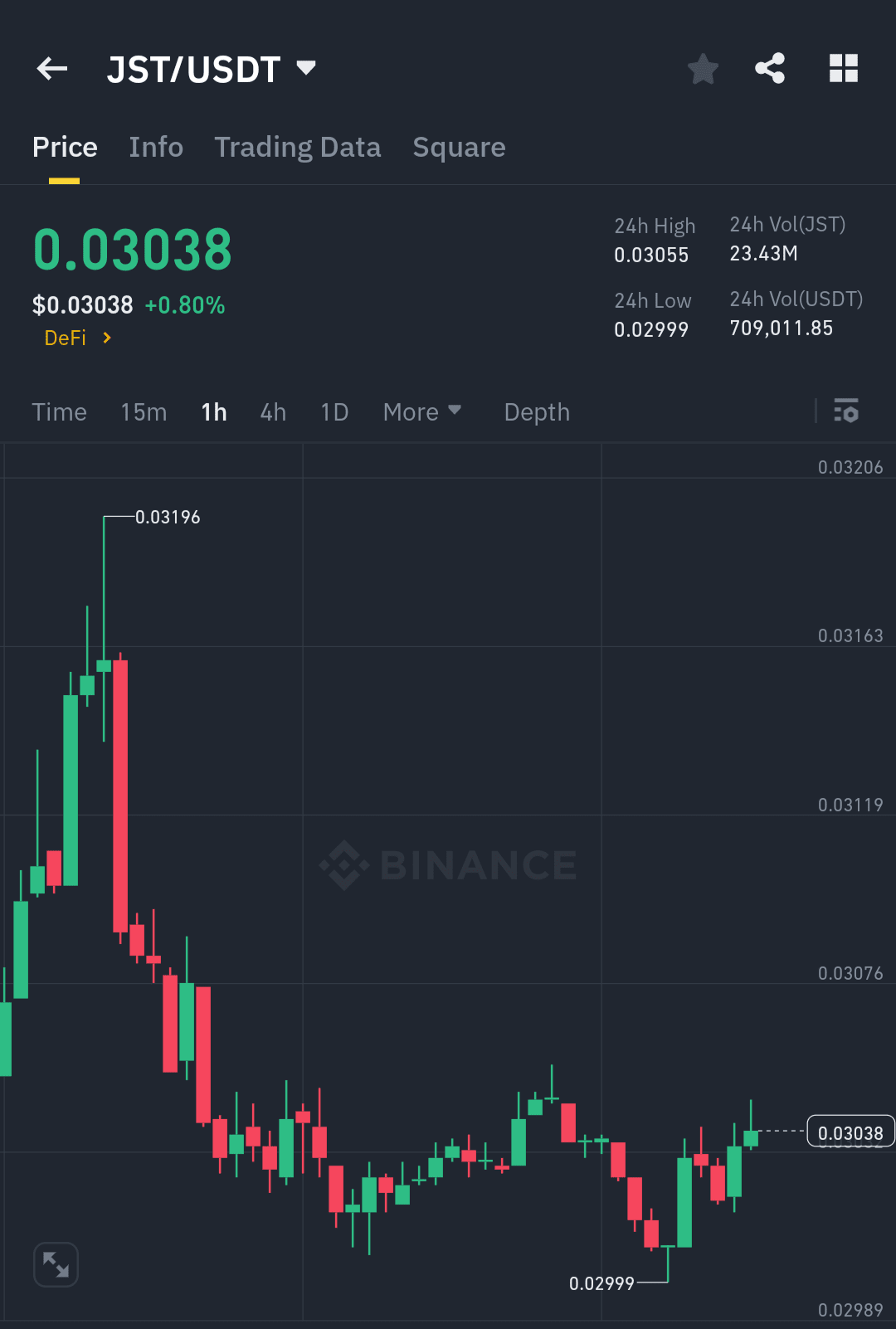 $JST /USDT LONG TRADE SIGNAL – BULLISH SETUP IN PLAY! Entry | BullishBanter on Binance Square