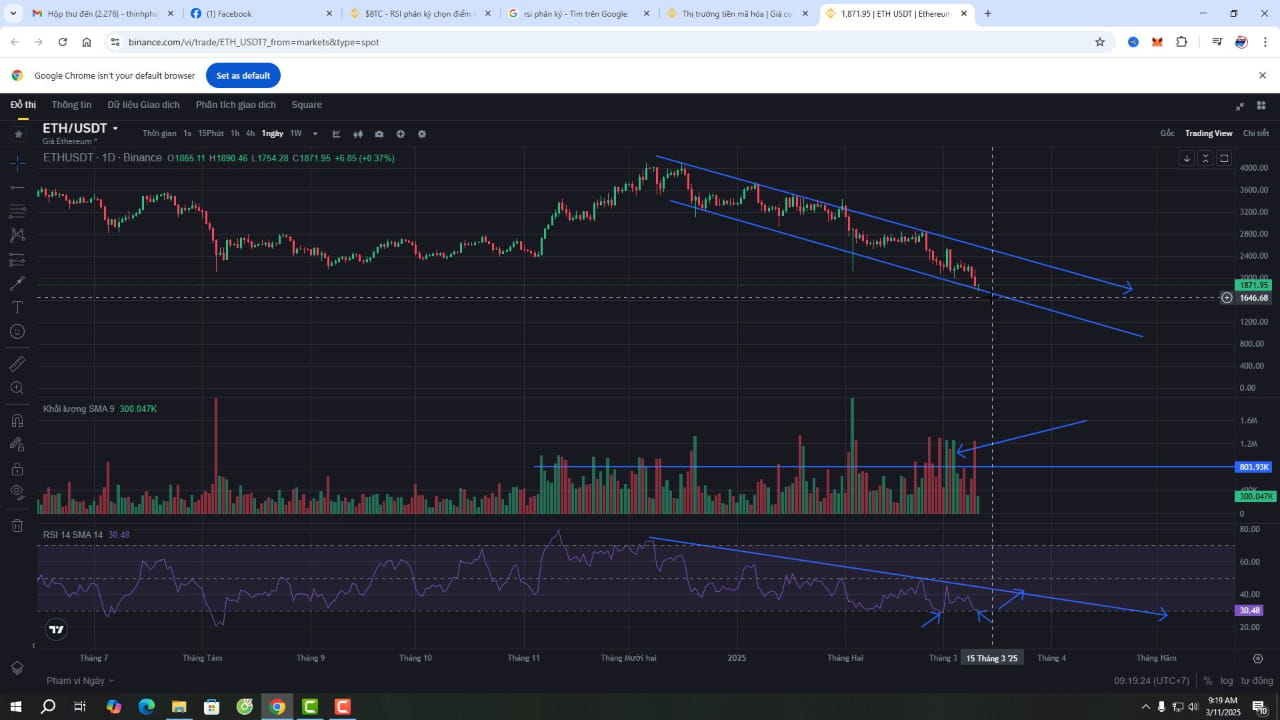 $ETH - RSI divergence, choose a good buying point with profits of 2x to 3x assets (current price ...