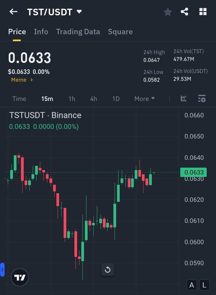 $TST /USDT – Trend Shift in Progress! Breakout Watch! Curren | Crypto Master 786 on Binance Square