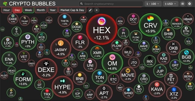 $HBAR $HBAR $HBAR HEDERA (HBAR) ALL HOLDERS NEED TO REALIZE THIS, HERE IS WHY !!!!! | HBAR ...