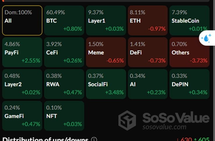 If you want to catch the bottom, you guys should avoid the s | OnchainWhale on Binance Square