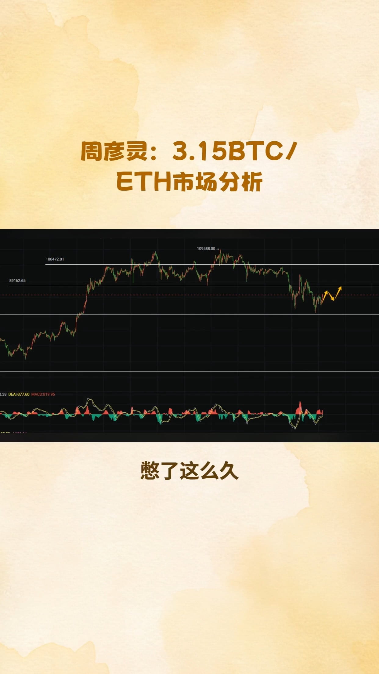 Zhou Yanling: 3.15 Bitcoin and Ethereum's latest trend forecast ...