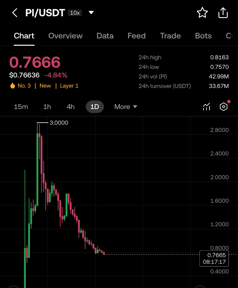 #PI #UPDATE Could you imagine PI will rise to 4$ to 6$ in | KINGS MEN ...