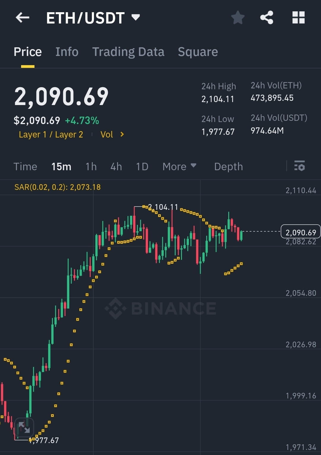 🚀 $ETH /USDT – Ready for a Breakout? 🔥 Entry Zone: $2 | Crypto Crusador on Binance Square