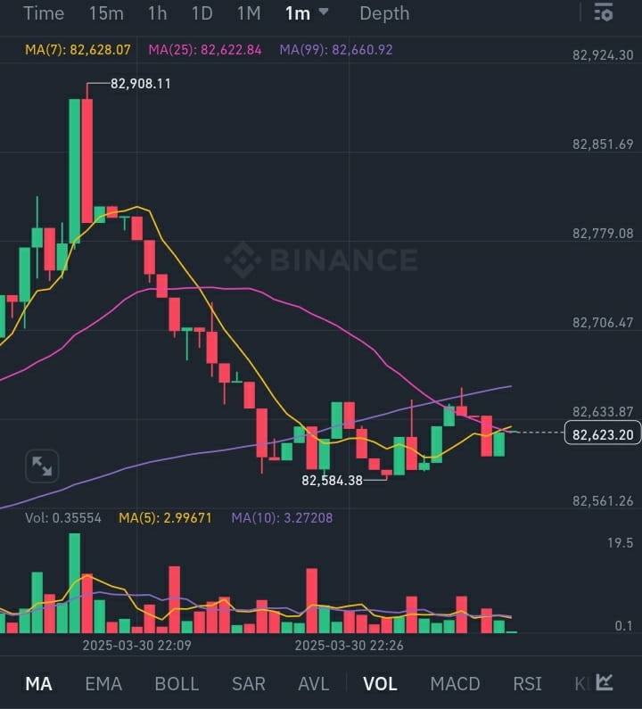 $BTC # **Bitcoin Hits $80K Support: Can TON, CRO, MNT, and R ...