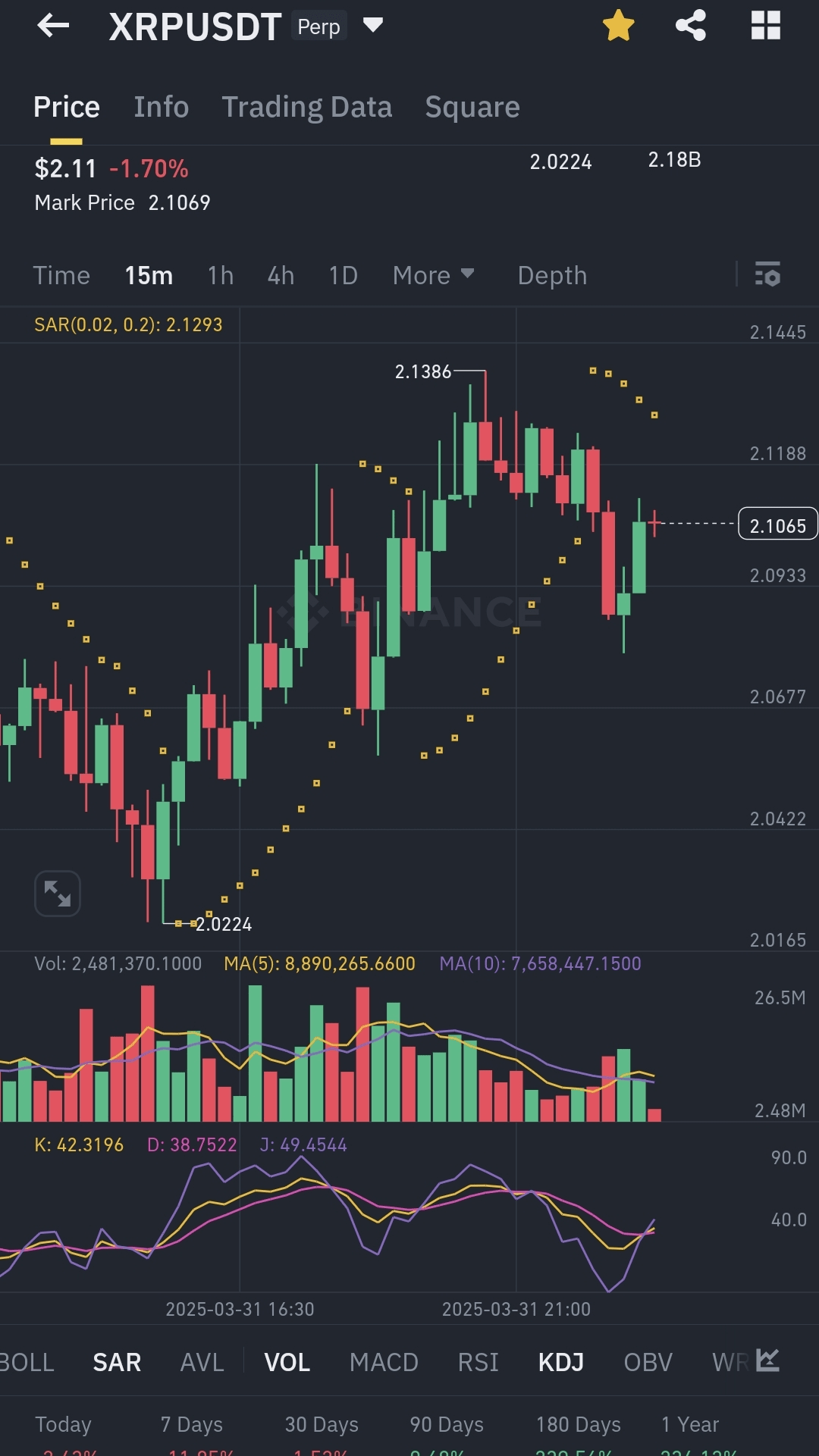 🚀 $XRP /USDT Futures Signal - High-Risk High-Reward Trade | MS_Traders on Binance Square
