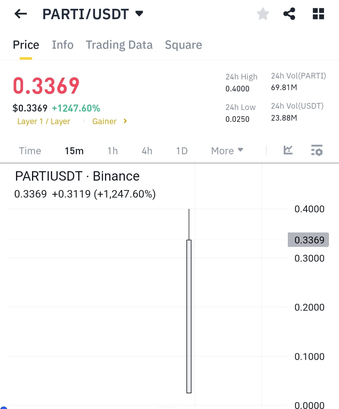 🚀 $PARTI Now Live on Binance – Massive Debut! 🚀 🔥 $PAR | Bit_Guru on Binance Square