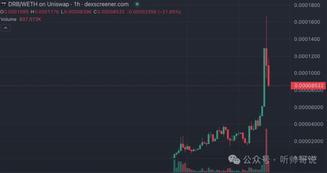 Musk’s “new AI darling” Grok was revealed to be issuing coins, DRB ...