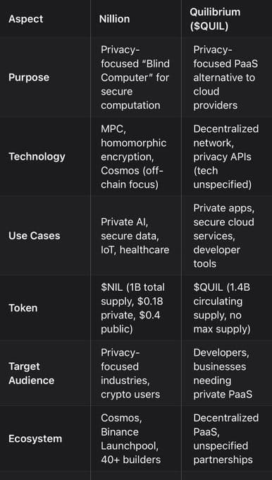 🚀 Binance Launchpool Announces Nillion ($NIL)! 📅 Starts: | Crypto Online on Binance Square
